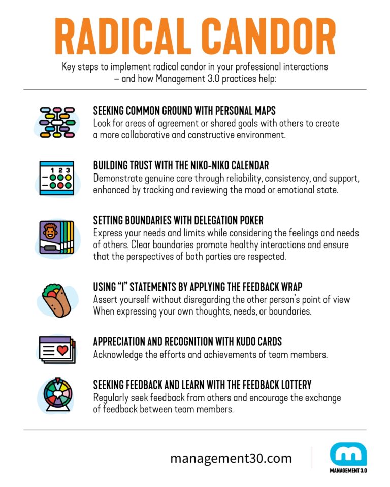 Radical Candor for Effective Communication in the Workplace
