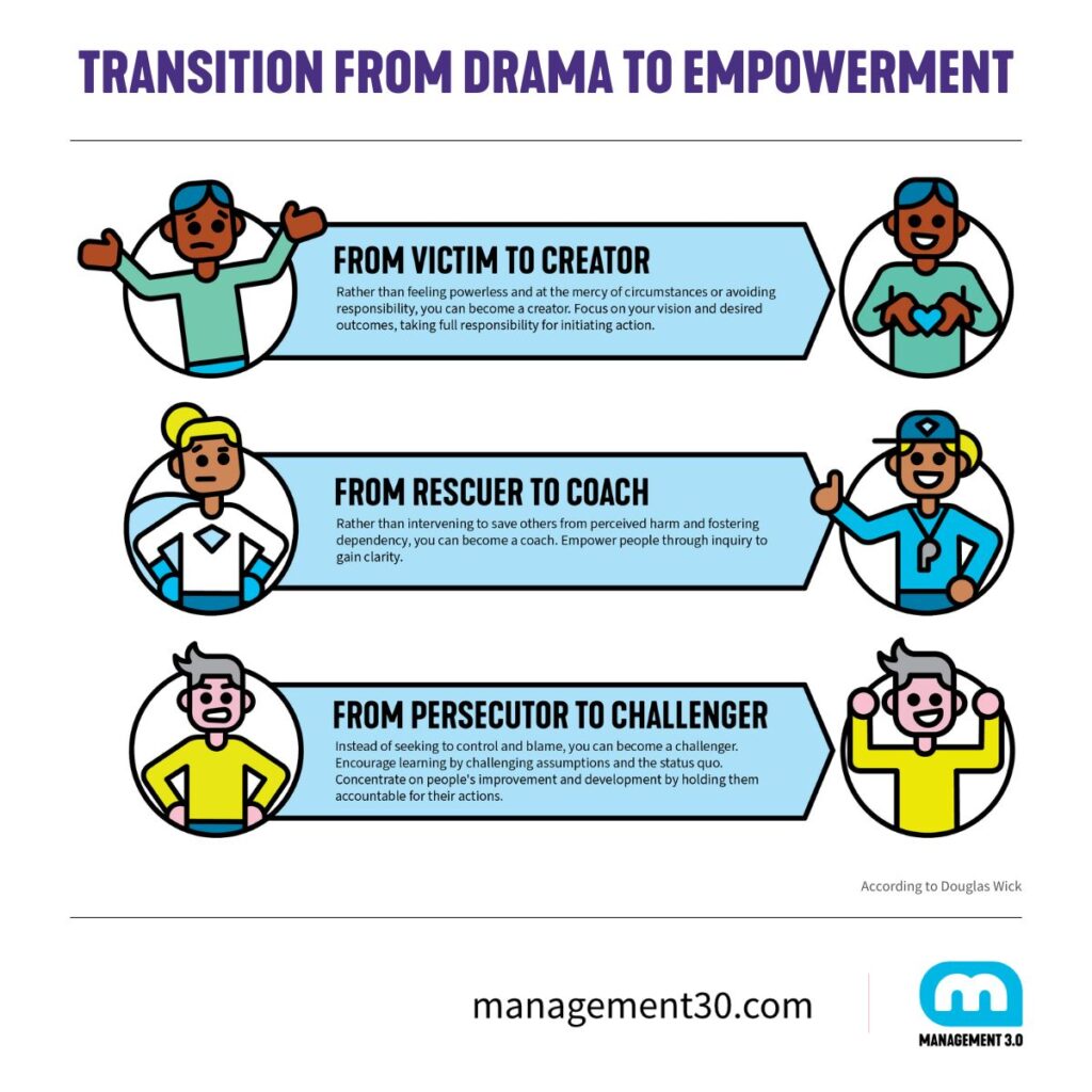 Drama Triangle Explained | Management 3.0