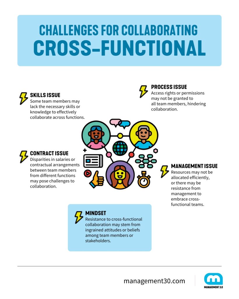 How To Make Cross Functional Collaboration Work Management 3 0