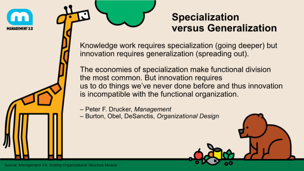 How To Make Cross-functional Collaboration Work | Management 3.0