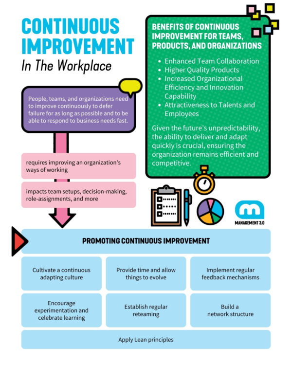 Continuous Improvement In The Workplace Explained | Management 3.0