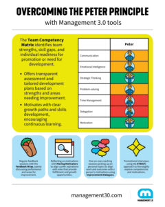 Peter Principle Explained | Management 3.0